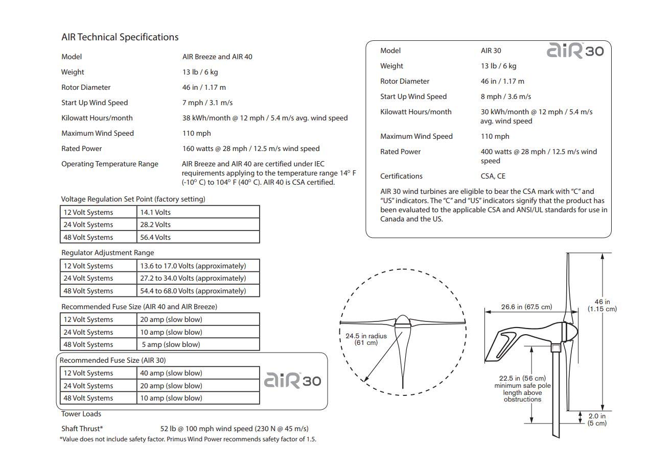 Primus Wind Power Air Breeze Wind Turbine Generator | Marine and Coastal Off-Grid Remote Power Applications