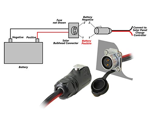 CERRXIAN 70cm 12AWG 2 Pin Male to SAE 2 Pin Quick Disconnect with Cap Power Industrial Circular Outdoor Waterproof IP67 Connector fit for Furrion,Solar Panel Suitcase,Forrest River RV Ports