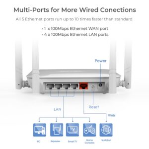 WiFi Router 1200Mbps, WAVLINK Smart Router Dual Band 5Ghz+2.4Ghz, Wireless Internet Routers for Home & Gaming with Amplifiers PA+LNA | 2x2 MIMO Antennas | Support Router/Access Point/WISP Mode