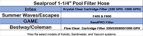 Sealproof 1.25" (32mm) Pool Filter Pump Connection Hose for 1-1/4 Inch Above Ground Pools and Intex Systems, 20 FT Premium Quality PVC Made in USA | Cut to Desired Length, Includes 4 Hose Clamps