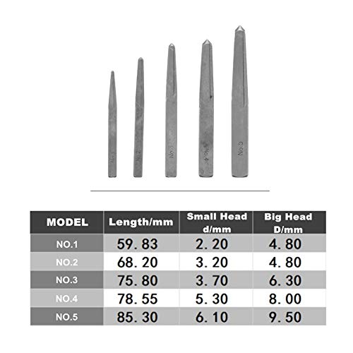 Straight Fluted Screw Extractor Set, 5 Pcs M4-M18 | 3/16-Inch to 5/8-Inch Easy Out Bolt Extractor Set for Broken Bolt Thread Repair, Carbon Stee