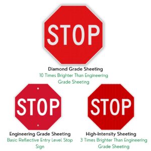 Stop Sign Street Road Sign 30 x 30. A Real Sign. 3M Diamond Grade Reflective Sheeting with 14 Year Guarantee.