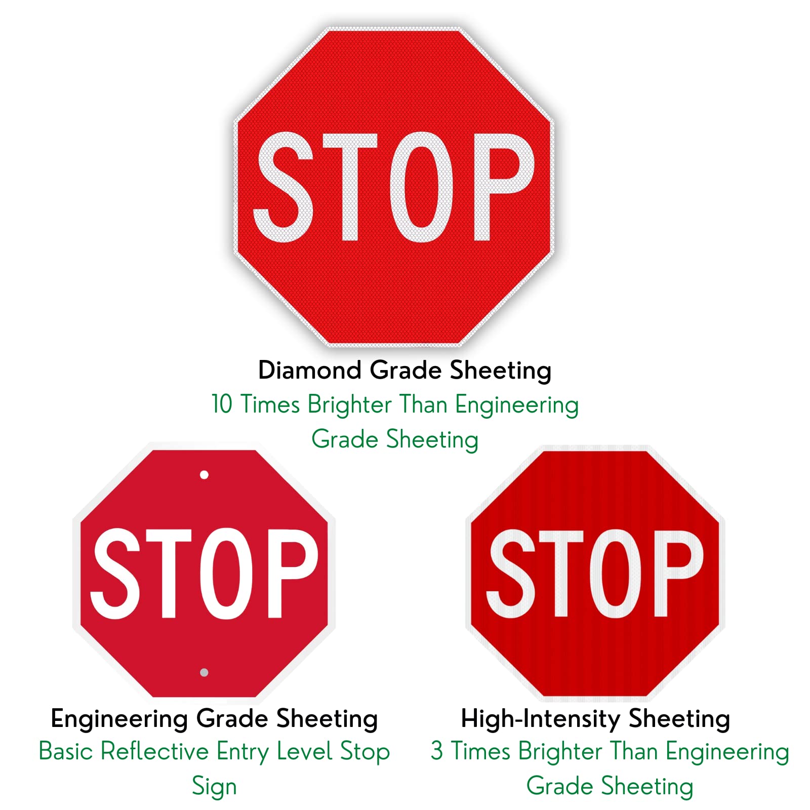 Stop Sign Street Road Sign 30 x 30. A Real Sign. 3M Diamond Grade Reflective Sheeting with 14 Year Guarantee.