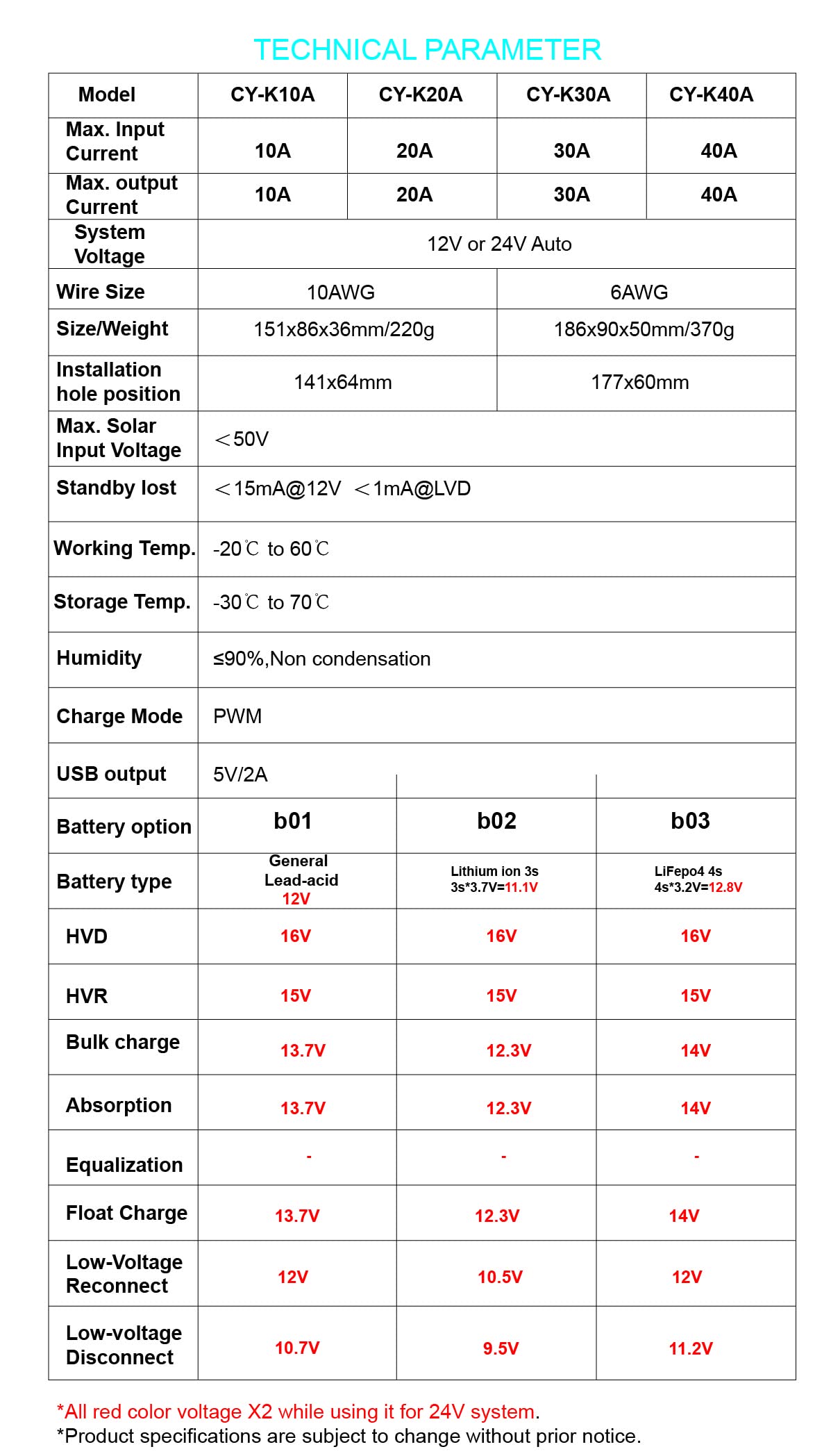 HUINE 40A LCD Display Solar Charge Controller 3S 6S Lithium ion 4S 8S Lifepo4 Lead Acid Battery Charging Regulator Parameter Adjustable with Dual 5V USB