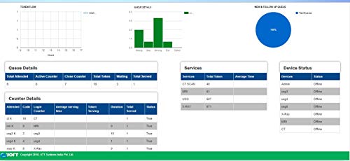 Q’Soft (Queue Management System)