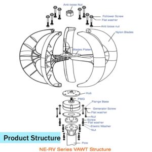 MONIPA Wind Turbine Generator 600W DC 24V 5 Blades Lantern Motor Vertical Axis Windmill with Controller