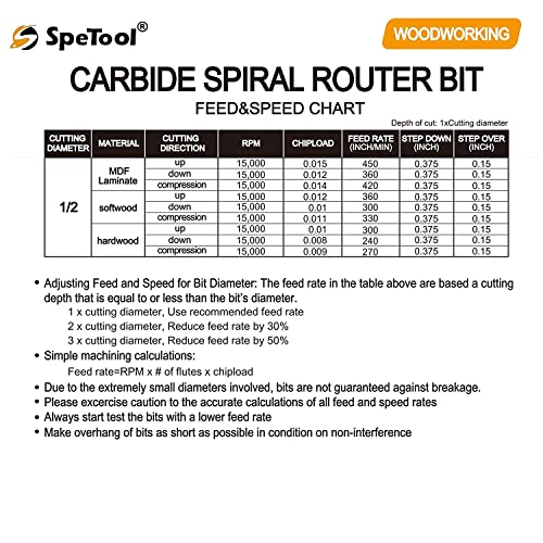 SpeTool Upcut Spiral Router Bits Extra Long (4 inch) with 1/2 Inch Shank , 1/2 Cutting Diameter Solid Carbide CNC Router Bits End Mill for Wood Mortises and Cutting Dadoes Carving