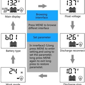 EpRec 30A 12V/24V Solar Charge Controller, Solar Panel Charge Controller with USB Port LCD Display,Compatible with Sealed, Gel, and Flooded Batteries