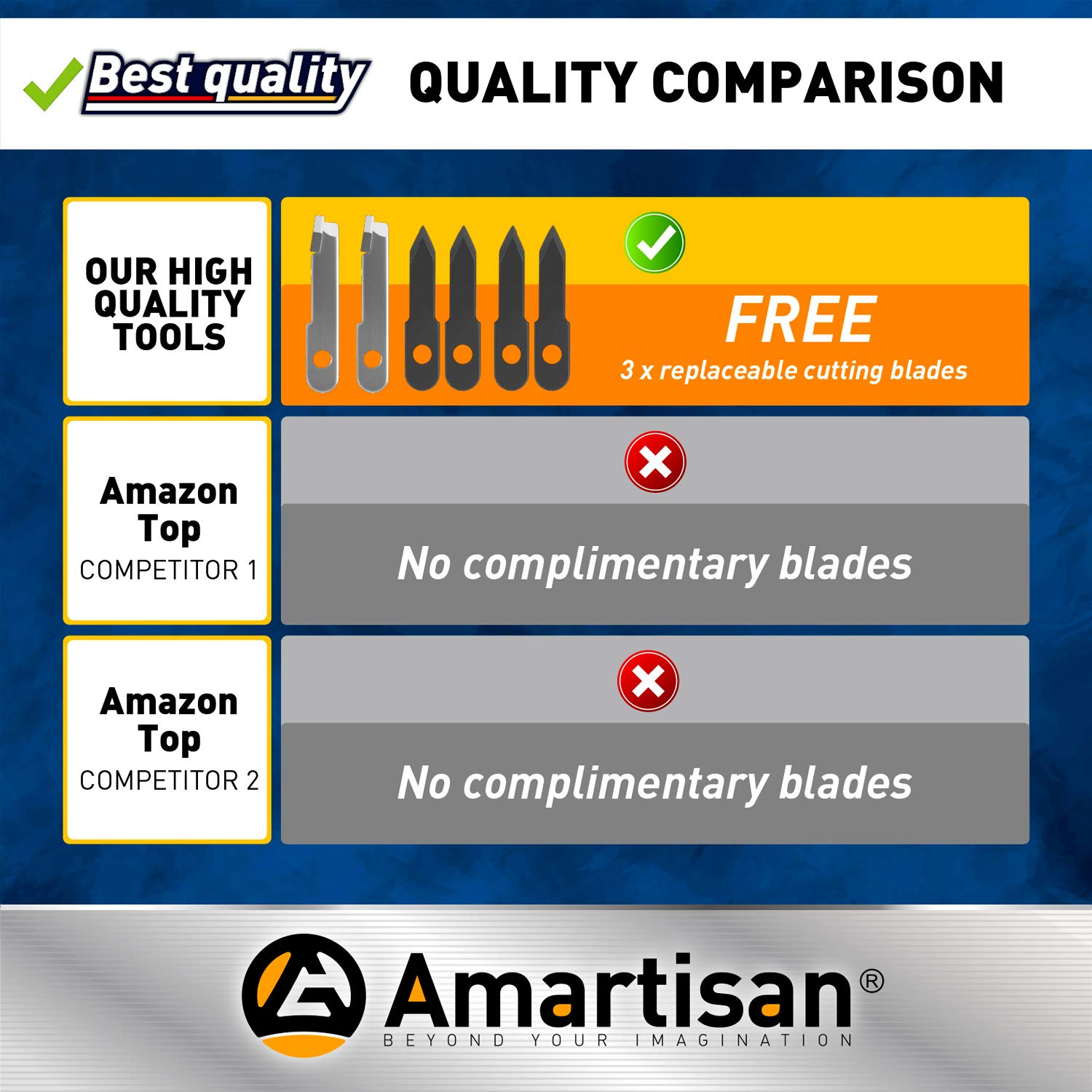 Amartisan Hole Cutter, 1-5/8" to 8" (40-200mm) Adjustable Hole Saw Cutter, with ABS Dust Shield for recessed Lights, Ceiling Speakers, Vent Holes