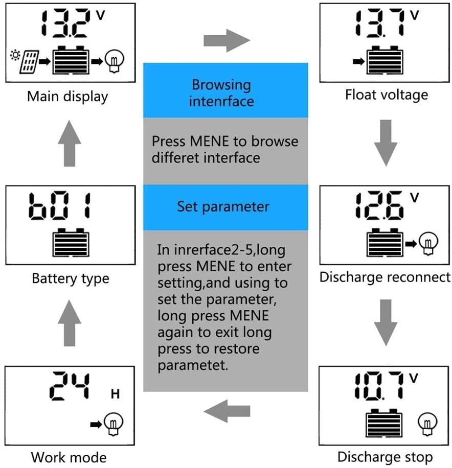 EpRec Solar Charge Controller 10A 12V/24V Solar Panel Charge Controller with USB Port LCD Display,Compatible with Sealed, Gel, and Flooded Batteries