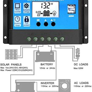 EpRec Solar Charge Controller 10A 12V/24V Solar Panel Charge Controller with USB Port LCD Display,Compatible with Sealed, Gel, and Flooded Batteries