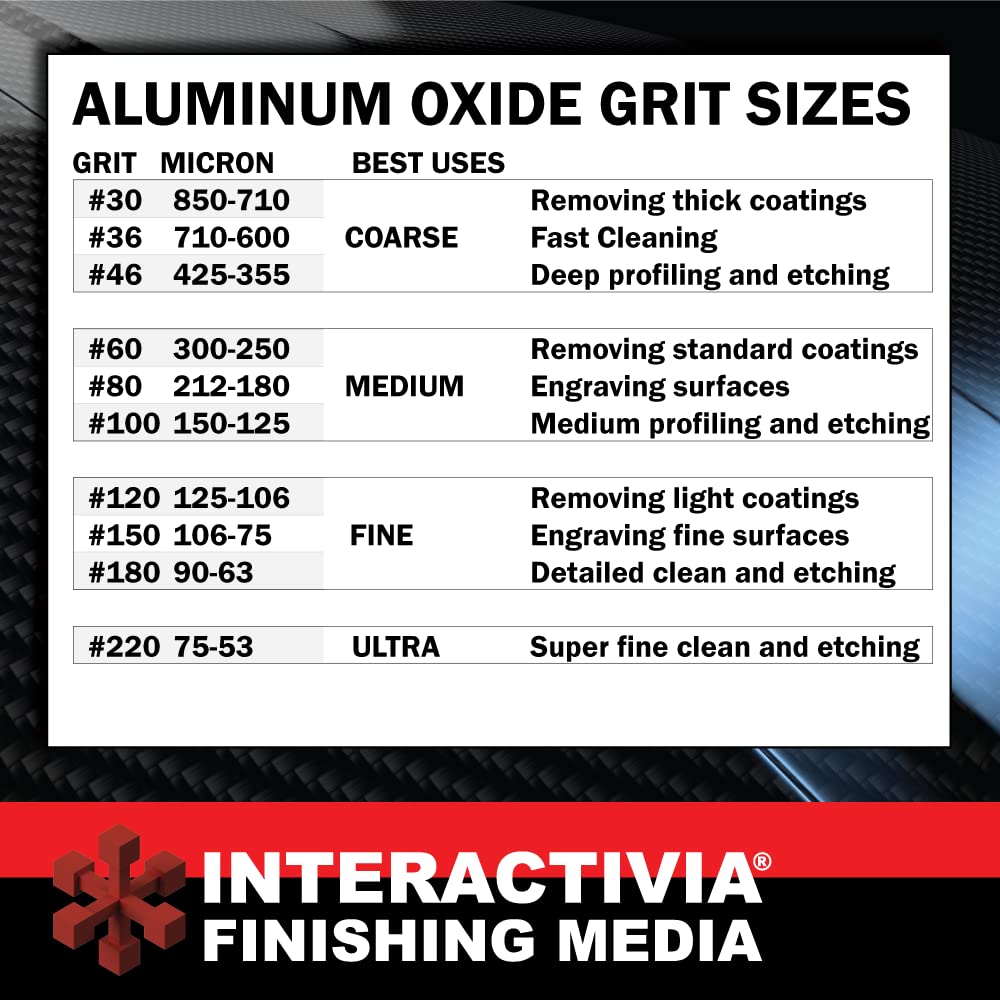 #80 Aluminum Oxide - 8 LBS - Medium Sand Blasting Abrasive Media for Blasting Cabinet and Blasting Guns.