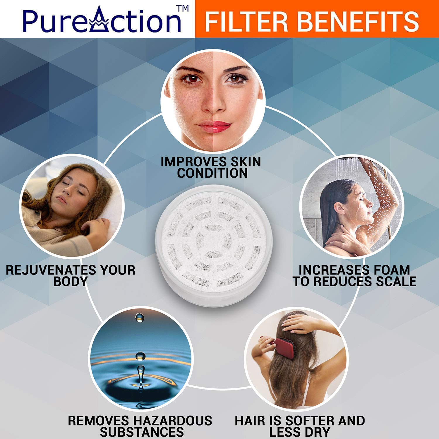 PureAction Luxury Filtered Shower Head with Handheld Hose - Hard Water Softener High Pressure Showerhead Filter - Removes Chlorine & Flouride For Dry Skin & Hair - SPA Showerhead Filter