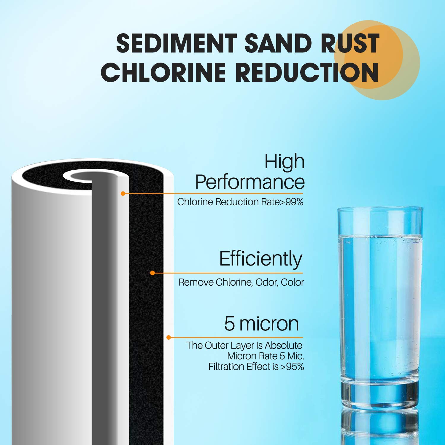 PUREPLUS 5 Micron 10" x 4.5" Whole House FXHTC Sediment and Carbon Water Filter Replacement Cartridge for GXWH40L, GXWH35F, GNWH38S, RFC-BBSA, WRC25HD, PP10BB-CC, RFC-BB, WFHD13001, 4Pack