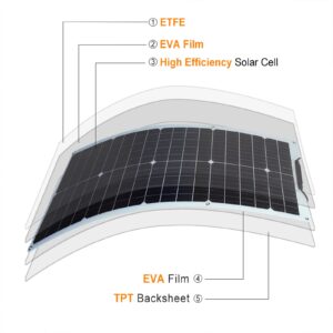 XINPUGUANG 50W 12V Solar Panel Flexible Battery Charger Monocrystalline with PV Connector for RV Boat Cabin Tent Car (50w)