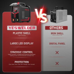 YESWELDER Stick Welder,125Amp Hot Start ARC Welder Machine,Digital Display IGBT Inverter MMA Welder,110/220V Dual Voltage Portable Welding Machine