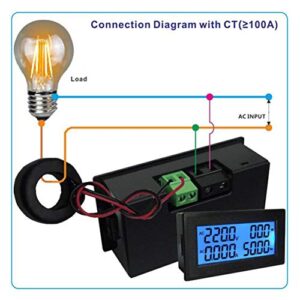 Ampere Meter, YB5140DM 0~20A 60~500V Voltmeter Multi Function AC Digital Ammeter Current Meter