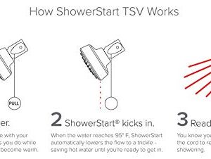 ShowerStart TSV Hot Water Standby Adapter