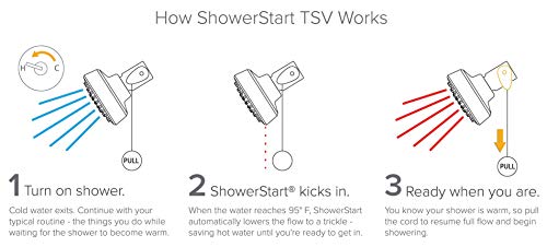 ShowerStart TSV Hot Water Standby Adapter