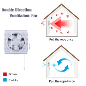 SAILFLO Exhaust Fan 6 Inch Window Exhaust Fan Bathroom Wall-Mounted 176 CFM Reversible Airflow Blades, 6" Diameter Propeller - 10"×10" Panel