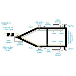 Kohree 12V Submersible LED Trailer Lights Kit, Super Bright LED Utility Brake Turn License Tail Lights, with Wiring Kit & 2 Marker Lights for Boat RV Truck Snowmobile Under 80 Inches