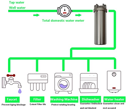 INTBUYING Heavy Duty Water Filter Shell Housing Whole House Water Purification of 304 Stainless Steel -5 inch Filter 3/4 inch NPT Inlet and Outlet with Bracket and Wrench Pin