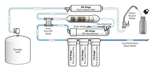 FilmTec, TW30-1812-50HR 50 gpd TFC High Rejection Membrane for Undersink Reverse Osmosis (RO) System (Replaces Model TW30-1812-50)