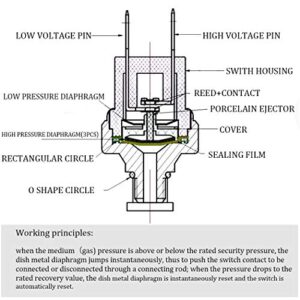 Air Pressure Switch 90-120 PSI Pressure Switch 1/4"-18 NPT DC 24V 12V Pressure Switch Air Compressor Pressure Switch 90PSI Pressure Switch 120PSI Pressure Switch