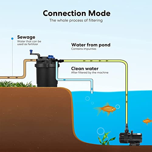 VIVOHOME Pressurized Biological Pond Filter with 13-watt Light, Up to 1600 Gallons