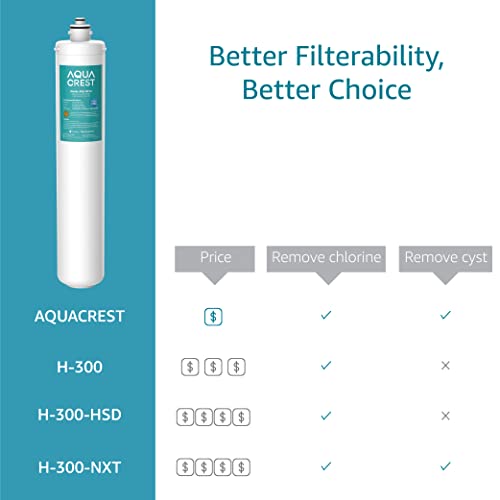 AQUACREST H-300 Under Sink Water Filter, NSF/ANSI 42 Certified, 24K Gallons, Replacement Cartridge for Everpure H-300, H-300-NXT, 7CB5, EV9270-71, EV9270-72, EV9618-11, EV9855-50, EV9282-01, Pack of 2