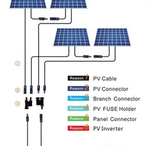 Witproton Solar PV Fuse Connector IP68 Waterproof 1000V In-line Fuse Holder, for Solar Panel and Inverter in Photovoltaic System, Male Female with 1 Fuse (20Amp Fuse Connector)