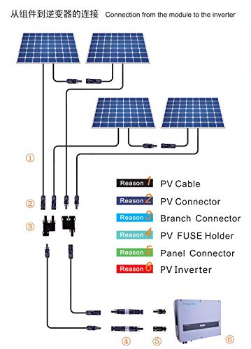 Witproton Solar PV Fuse Connector IP68 Waterproof 1000V In-line Fuse Holder, for Solar Panel and Inverter in Photovoltaic System, Male Female with 1 Fuse (20Amp Fuse Connector)