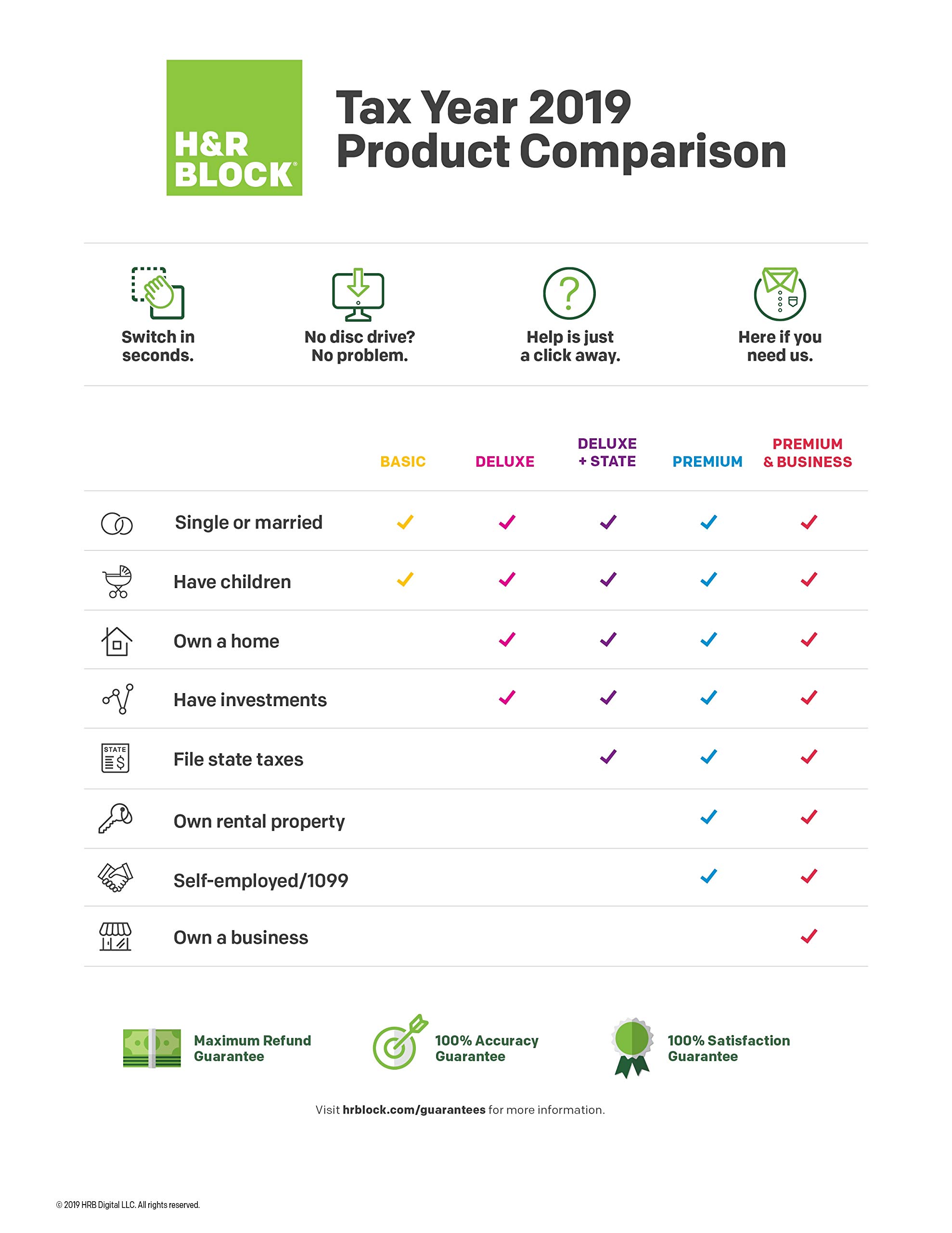 [OLD VERSION] H&R Block Tax Software Premium 2019 [Amazon Exclusive] [PC Download]