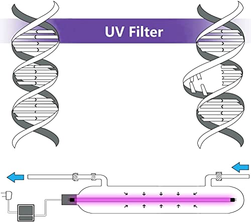 Geekpure Whole House UV Water Filter– UV Water Purifier with Extra 2 UV Filter +2 Quartz Sleeve- (12 GPM)