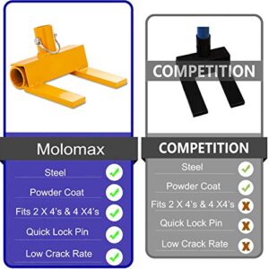 Pallet Buster Deluxe with Nail Cutting Pliers | 41" Collapsible Handle - Deck Wrecker - Best Wrecking Bar for Breaking Pallets - Steel Head - 2 Secure Locking Pins - Yellow - Molomax