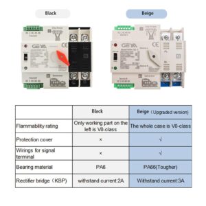 GAEYAELE Automatic Transfer Switch Three Phase ATS 63A 110V Power Transfer Switch Din Rail Mounted Controller Electrical Type(W2R 3P 63A 110V)