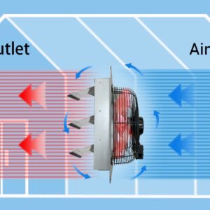 JPOWER 12 Inch Exhaust Fan Wall Mounted,Automatic Aluminum Shutter,Vent Fan High Speed 1800CFM For Garages And Shops,Greenhouse,Attic Ventilation,Upgraded Version