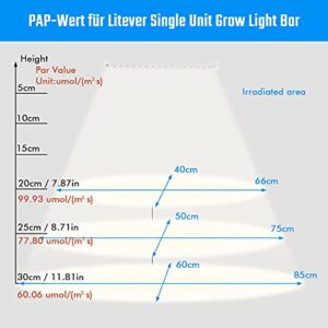 Sondiko Grow Light Strip, Full Spectrum Sunlike Auto ON&Off Grow Light Strip with 3/9/12H Timer&10 Dimmable Levels for Indoor Plants (13.2 inches Length)