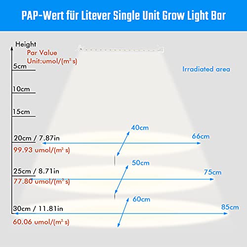 Sondiko Grow Light Strip, Full Spectrum Sunlike Auto ON&Off Grow Light Strip with 3/9/12H Timer&10 Dimmable Levels for Indoor Plants (13.2 inches Length)