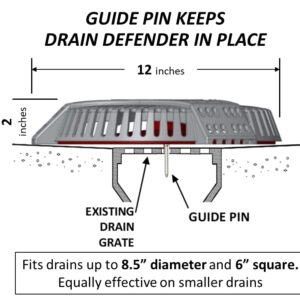 Drain Defender Easy-Install Two-Stage Stairwell Drain Cover Resists Yard Waste Clogs and Flooded Basements