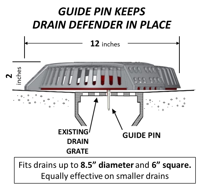 Drain Defender Easy-Install Two-Stage Stairwell Drain Cover Resists Yard Waste Clogs and Flooded Basements