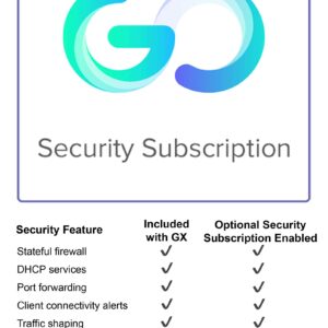 Meraki Go Ethernet Router Firewall | Cloud Managed | 5 Ports | Cisco [GX20-HW-US]