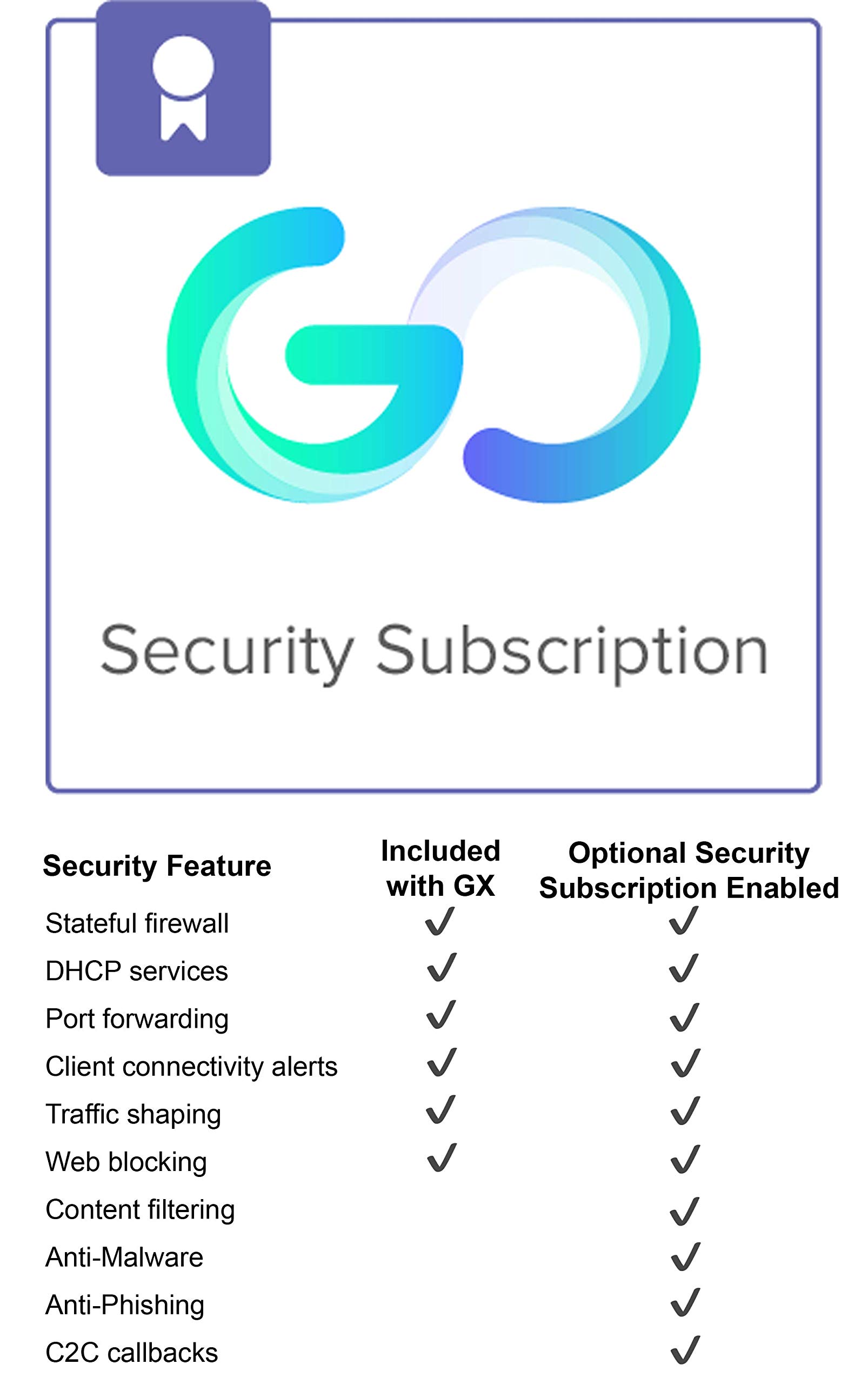 Meraki Go Ethernet Router Firewall | Cloud Managed | 5 Ports | Cisco [GX20-HW-US]