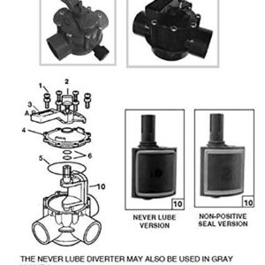 ATIE Never Lube Valve Handle R0487200/7433 and Knob 4603/R0486900 Replacement Kit Fits Zodiac Jandy 2-Port/3-Port NeverLube Valve Black/Gray Handles 4733, R0487200, 1301+