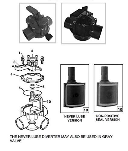 ATIE Never Lube Valve Handle R0487200/7433 and Knob 4603/R0486900 Replacement Kit Fits Zodiac Jandy 2-Port/3-Port NeverLube Valve Black/Gray Handles 4733, R0487200, 1301+