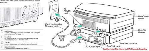 Bose Wave Music System with Multi-CD Changer - Titanium Silver, Compatible with Alexa Amazon Echo