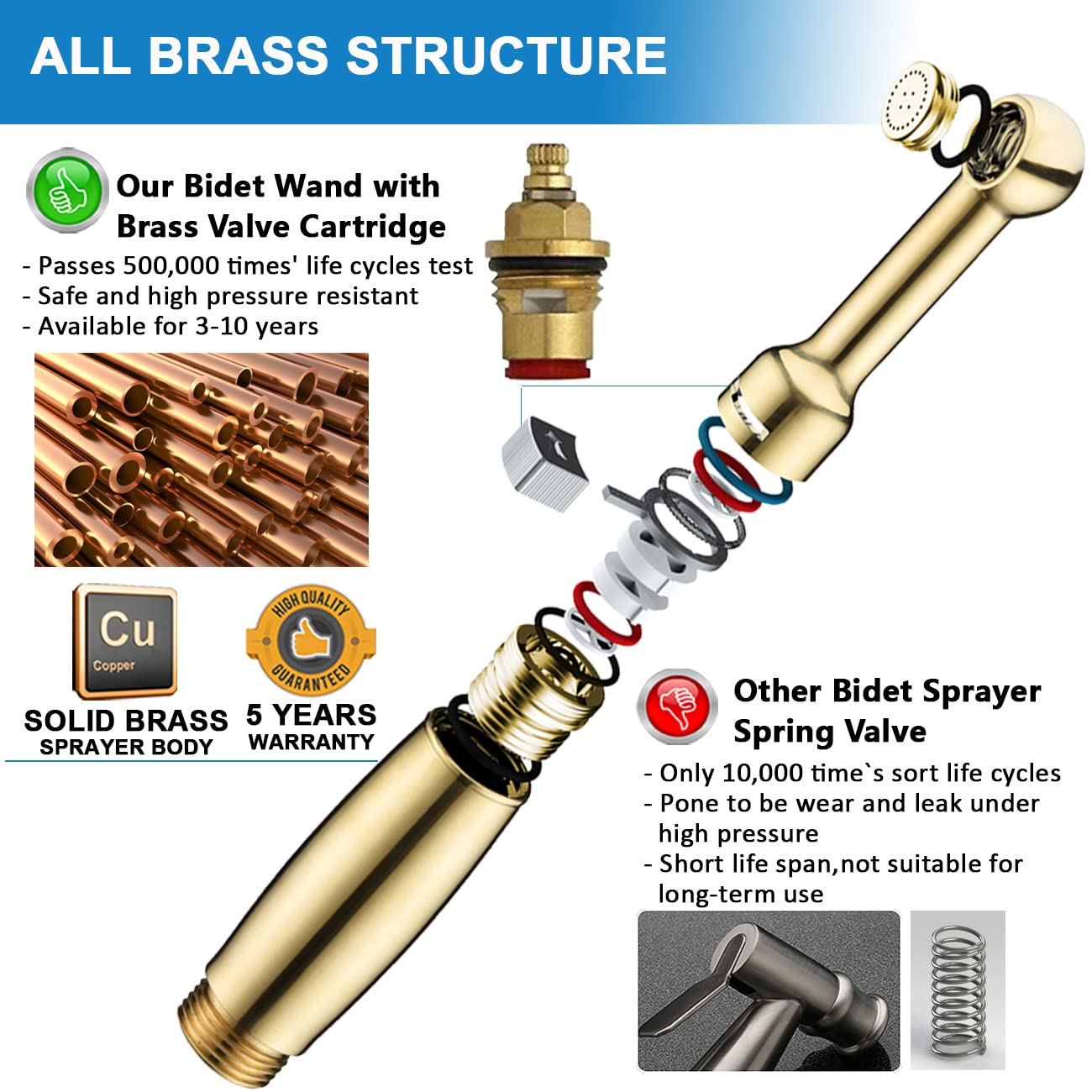 SonTiy All Brass Handheld Bidet Sprayer for Toilet, Cloth Diaper Toilet Sprayer Bidet Attachment with Backflow Preventer and Brass Valve Core for No-Leak, Polished Chrome, 5-Year Warranty