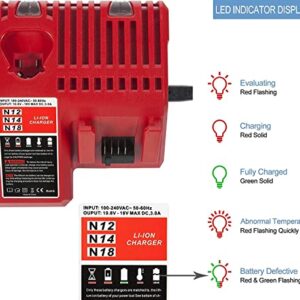 Swidan M12 & M18 Li-ion Battery Charger Replacement for Milwaukee M18 M12 XC 12V-18V 48-11-2420 48-11-2440 48-11-1820 48-11-1840 48-11-1850 48-11-2401 48-11-1890