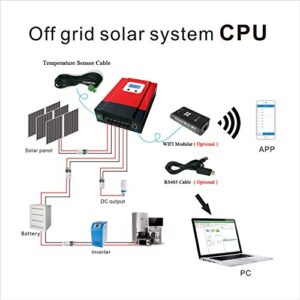 KRXNY 40A MPPT Solar Charge Controller 12V/24V/36V/48V Battery Regulator Max 150V PV Input