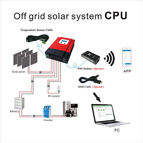 KRXNY 40A MPPT Solar Charge Controller 12V/24V/36V/48V Battery Regulator Max 150V PV Input